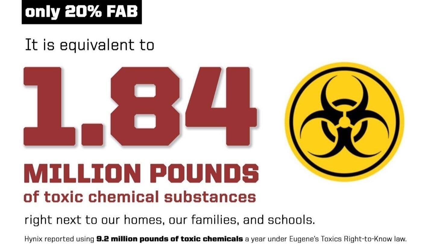 Petition update · A River of Chemicals: What SK Hynix Used and Left ...