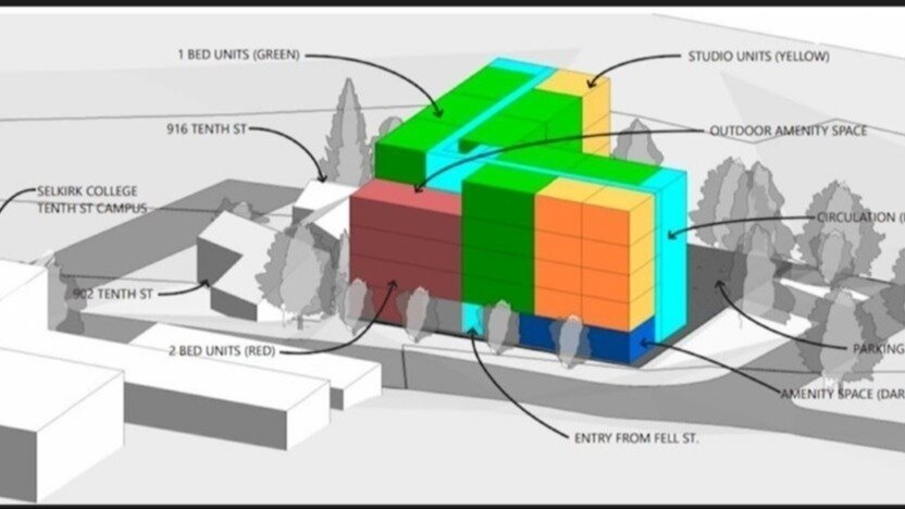Petition · Protect Nelson's Residential Areas:Respecting Nelson’s long ...