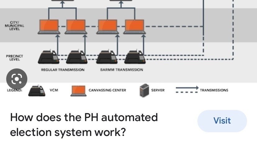 Petition · People’s Mandamus to Compel Comelec to disclose True ...