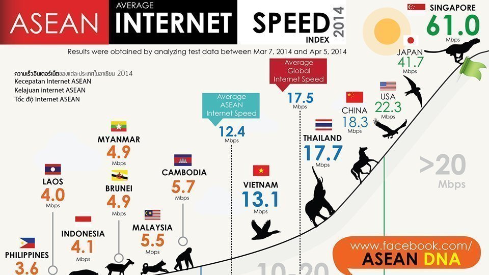 Petition · Affordable, Stable and Fast Internet Connection in the ...
