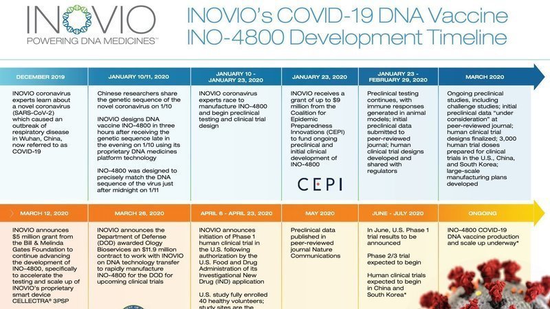 Petition · VGXI Must Release Manufacturing Technology For COVID-19 ...