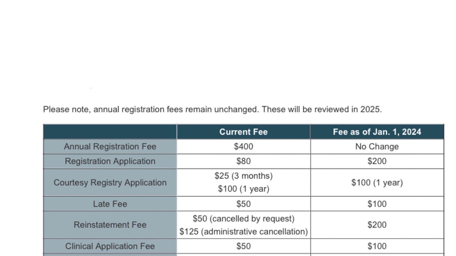 Petition · Make Social Work Fees Accessible to Marginalized and ...