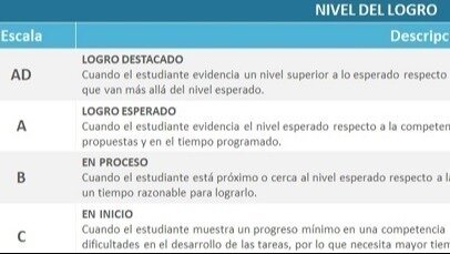 Petición · Eliminar los Niveles de Logro del CNEB y Restaurar las Calificaciones Vigesimales ...