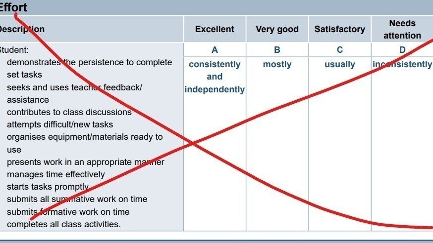 Petition · Remove Behaviour and Effort from TGSHS report cards. - The ...