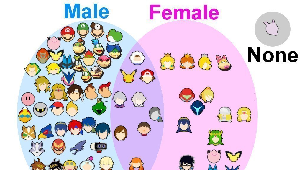 Petition · More Representation of Female & Non-Binary Characters in ...