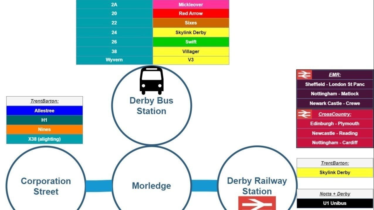 Petition · Initiate a free shuttle bus from Derby Rail Station to the ...