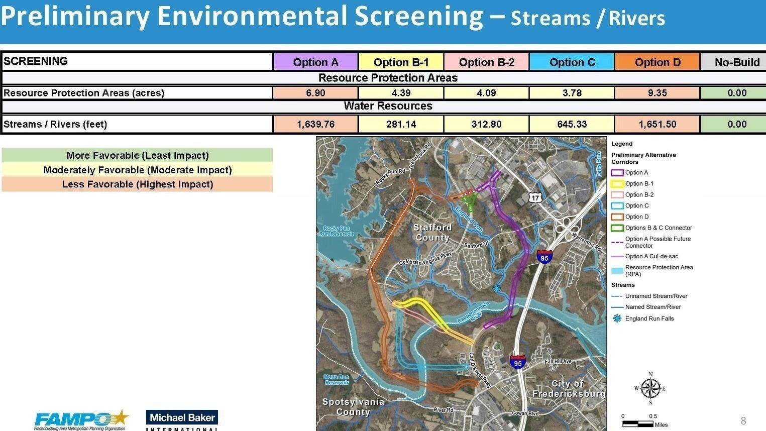 Petition update · River Crossing Survey Ranking · Change.org