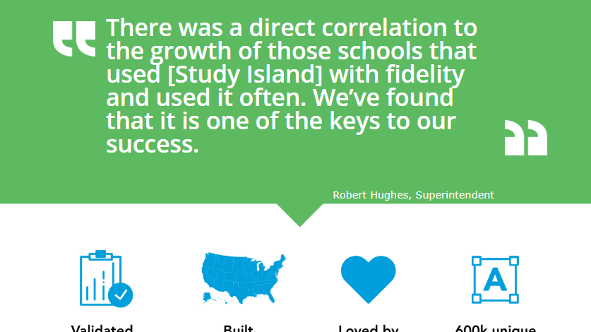 Petition · Shut Down Study Island - United States · Change.org
