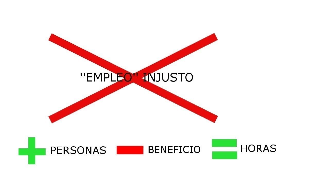 Petición · Evitar la reducción de horas de trabajo · Change.org