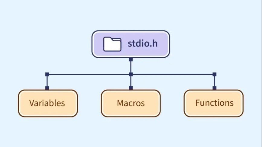 Petition · Rename "stdio . h" to "studio . h" for easier typing! - Deutschland · Change.org