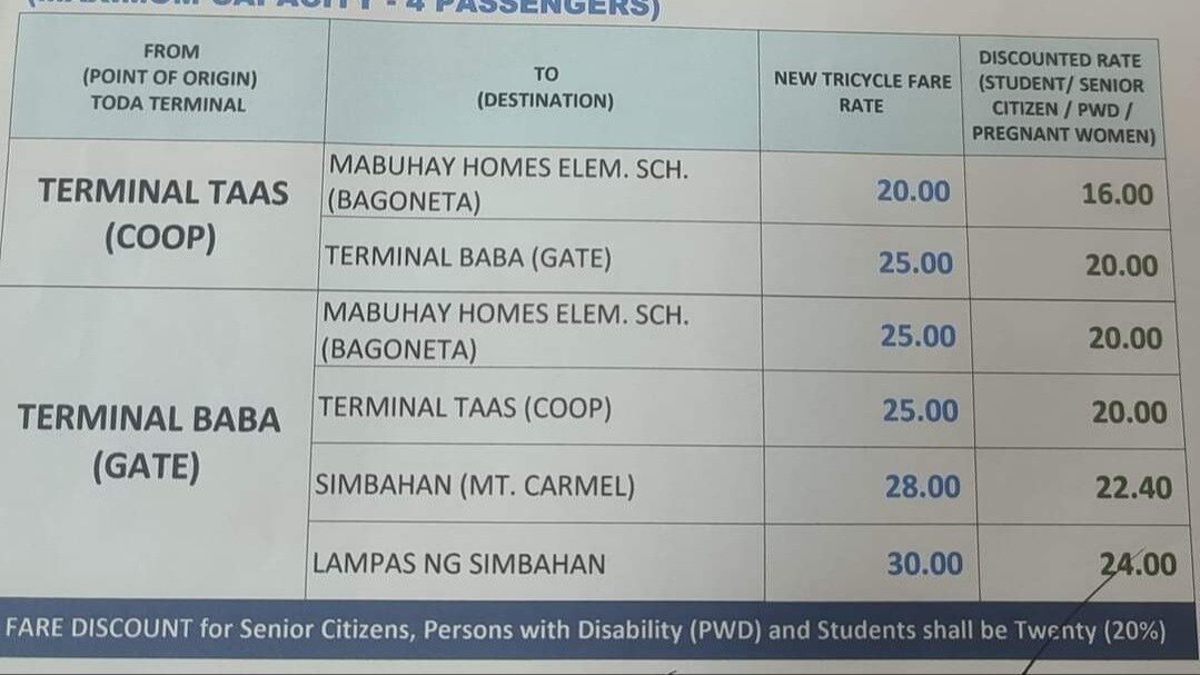 Petition · Lower Tricycle Rates in Mabuhay Homes, Binangonan, Rizal ...