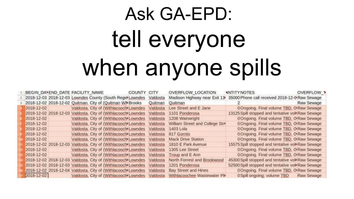 Petition · Tell everyone when anyone spills - United States · Change.org