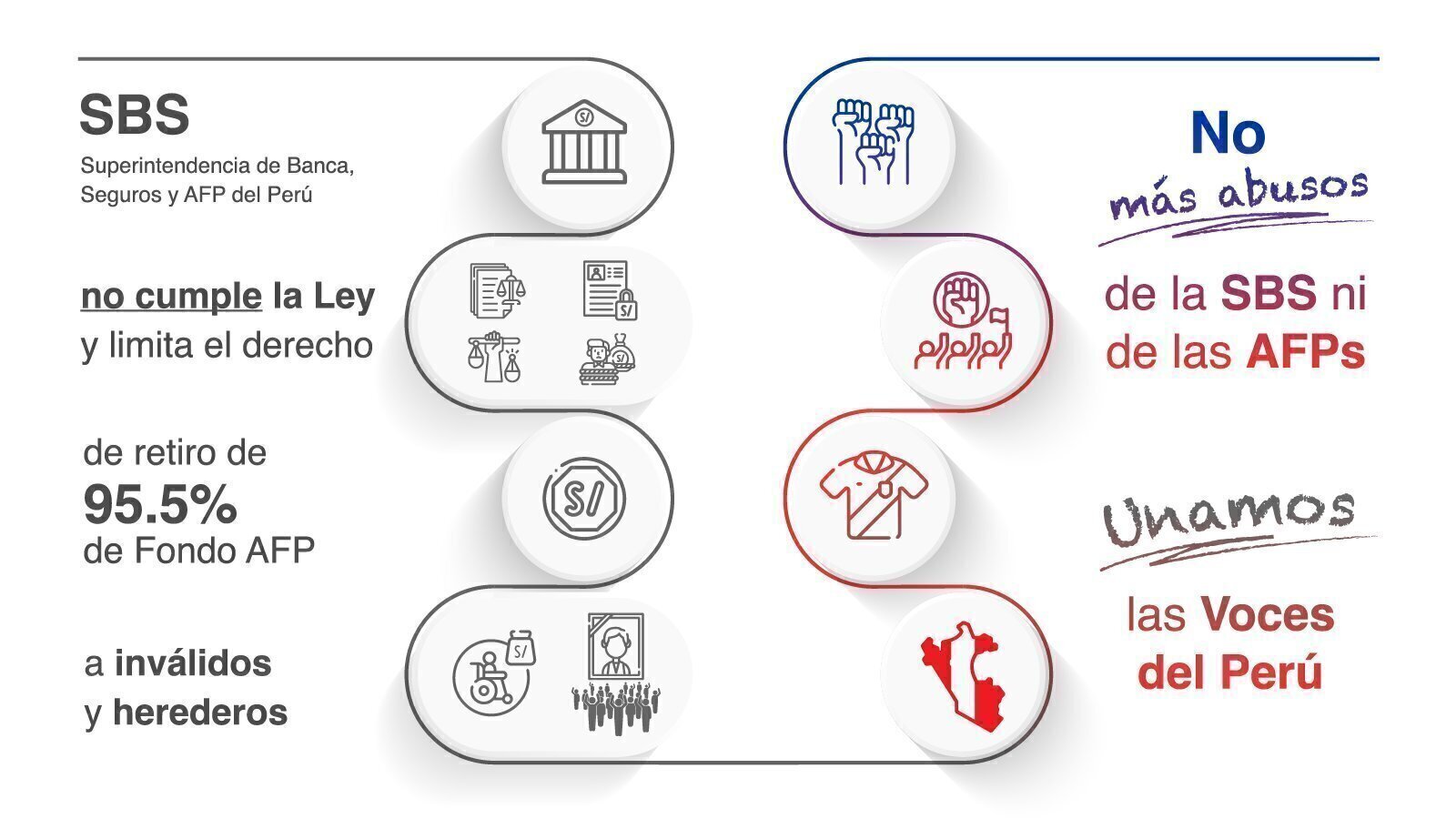Petición · SBS no cumple Ley y limita derecho de retiro de 95 . 5% de ...