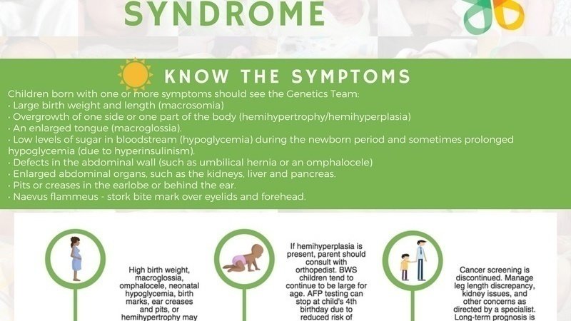 Petition · I would like to have the screening protocol changed so ...