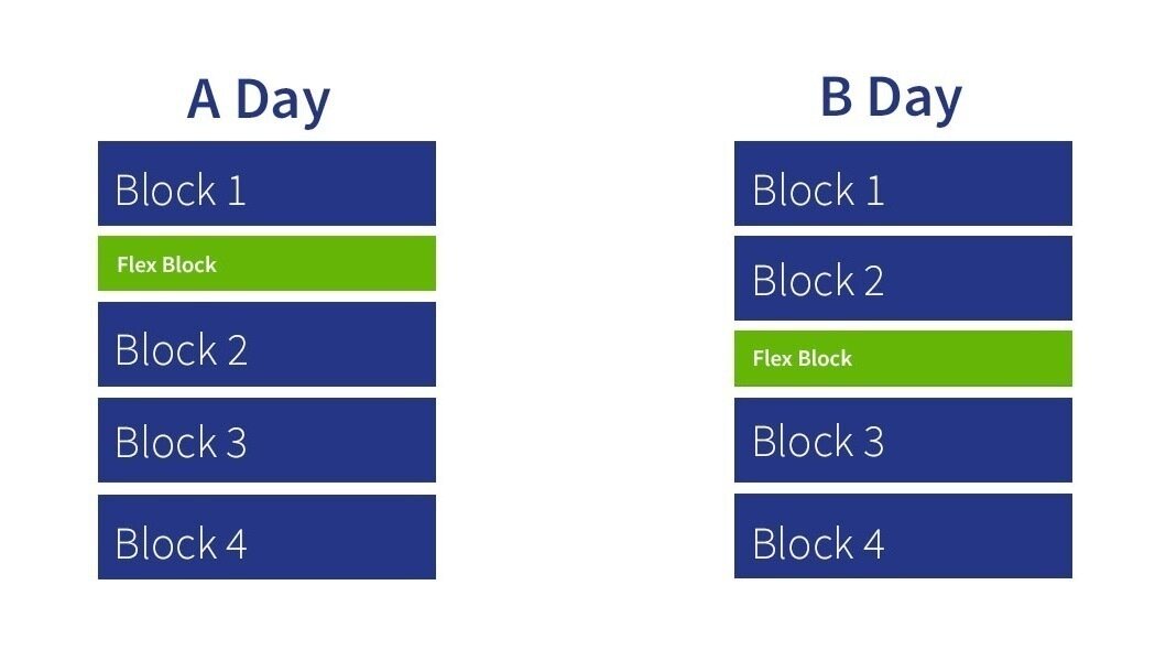 Petition · Preserve Block Bell Schedules in Schools - United States ...