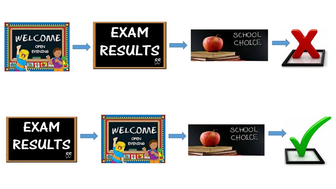 Petition · School Open Nights Should Happen After AQE / GL Results ...