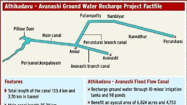 Petition · Demanding the implementation of the Avinashi-Athikadavu ...