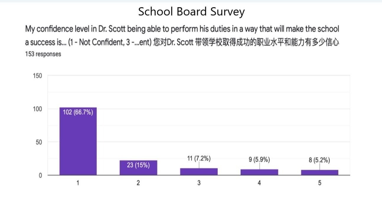 Petition · Keep Michael Scott from IIA families and staff - United ...