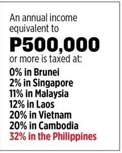 Petition · Lower income tax rates in the Philippines, now na ...