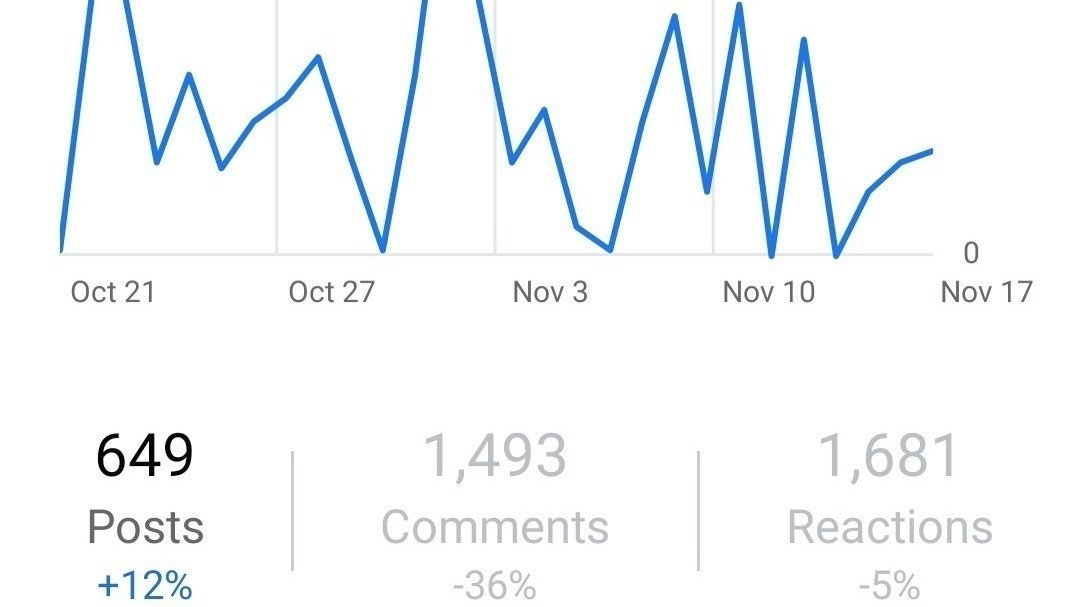 Petition · Petition for Meta to reverse algorithm changes implemented since October 2021 ...