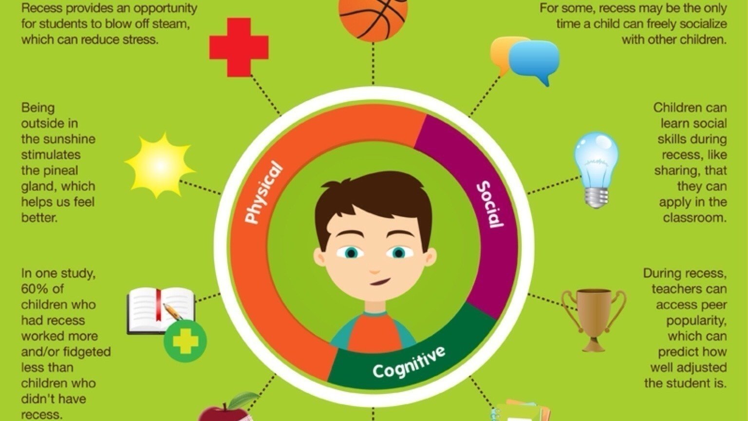 Petition · Allow our kids to have a minimum of 30 minutes of recess ...