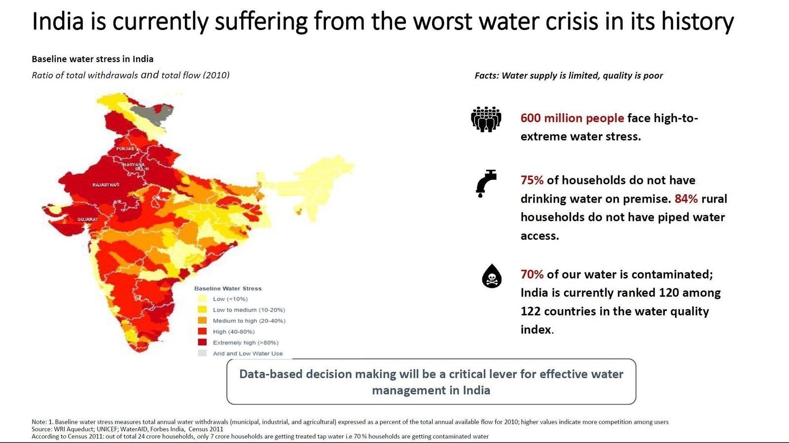 Petition · CURB WATER CRISIS IN INDIA 2019 - India · Change.org