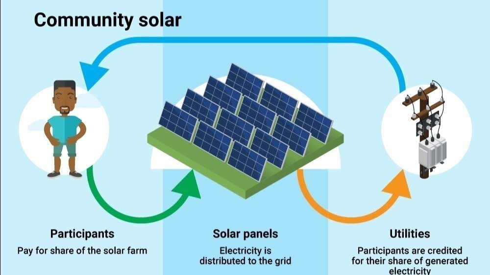 Petition · Support of Community-Owned Solar Projects in Low-Income and ...