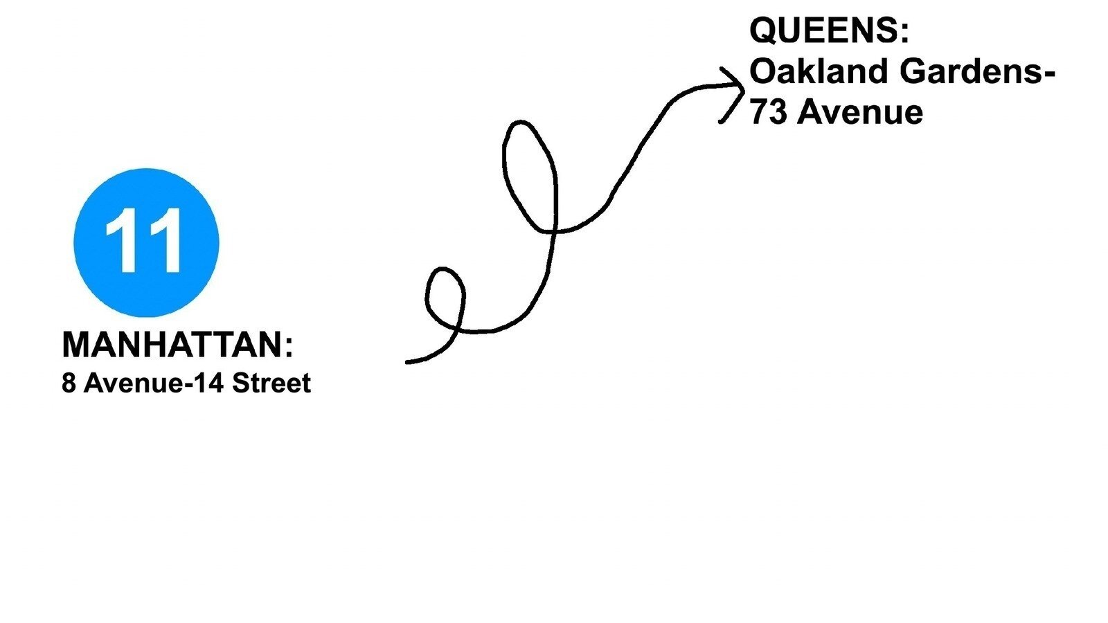 Petition · Create another new subway line from Manhattan to Queens ...