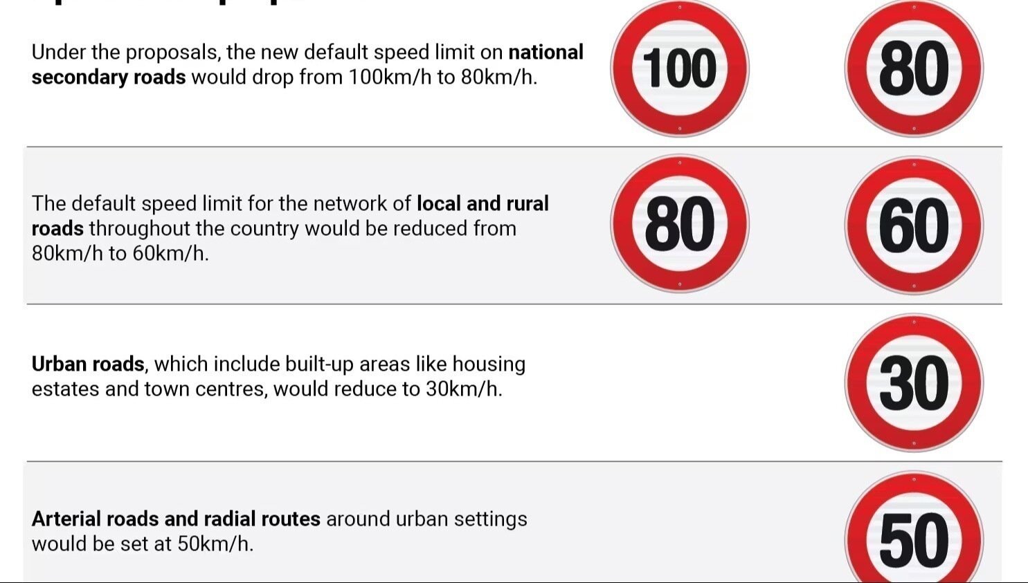 Petition · Halt the Reduction of Speed Limits in Ireland - Ireland ...