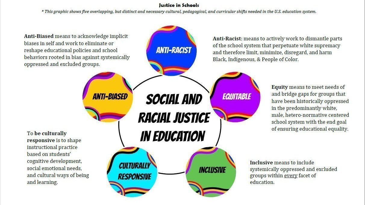Petition · Demand Social & Racial Justice in Education! - United States ...