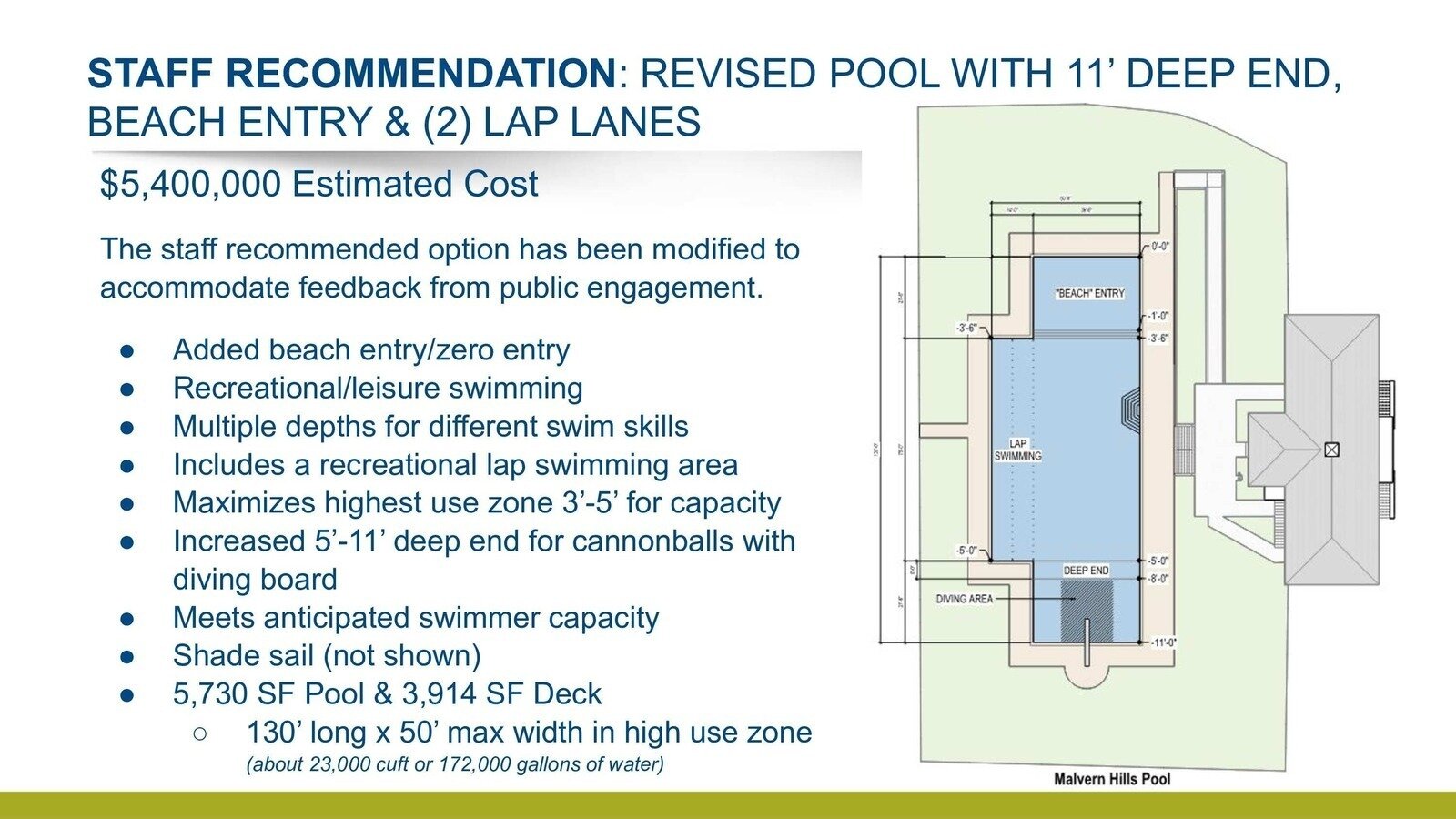 Petition · Rebuild Malvern Hills Pool - United States · Change.org