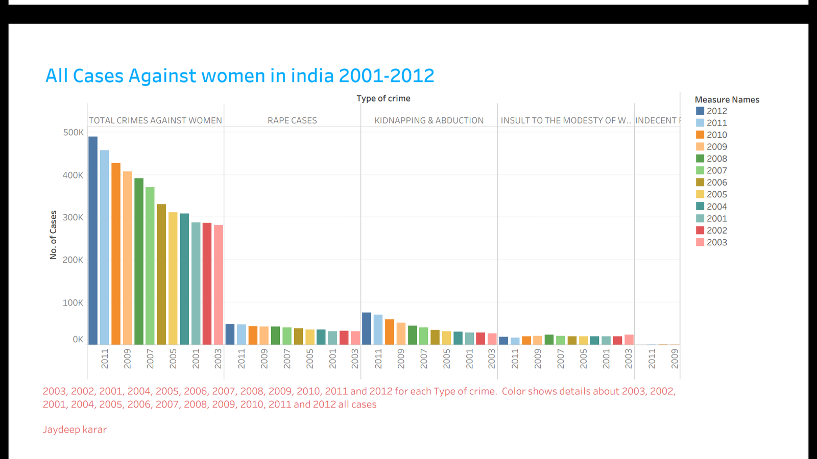 Petition · Stop counting rapist as human being. - India · Change.org