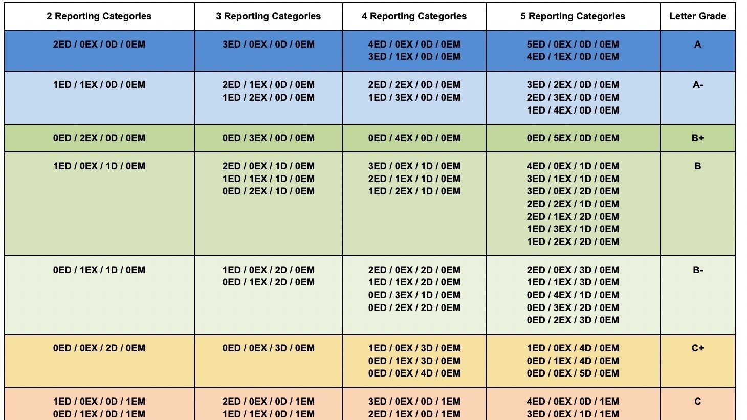 Petition · Change the grade boundaries of the mastery system at HKIS ...