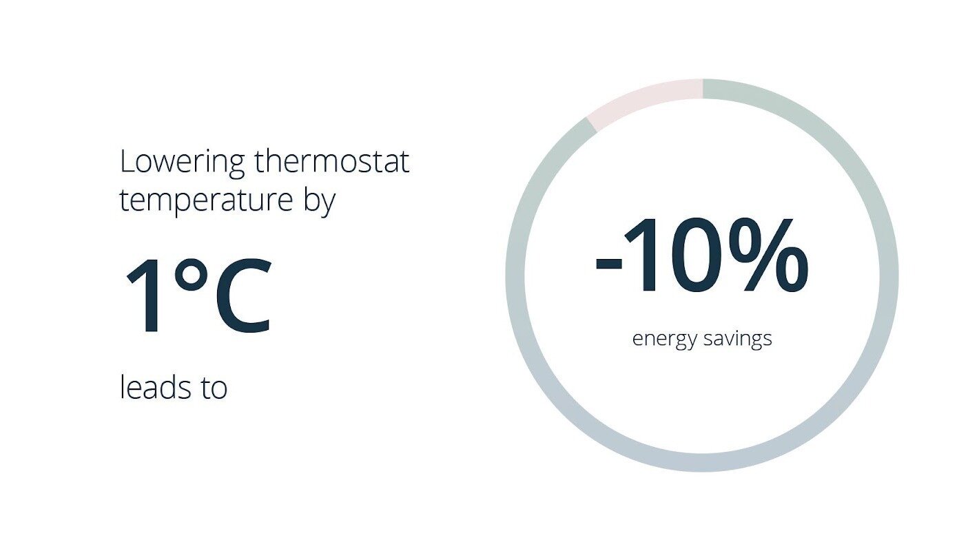 Petition · Lower Thermostat Usage by One Degree for Lowering the Global ...