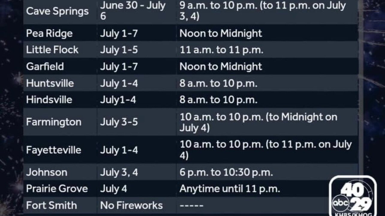 Petition · "Fireworks Freedom for Fort Smith: Responsible Discharge ...