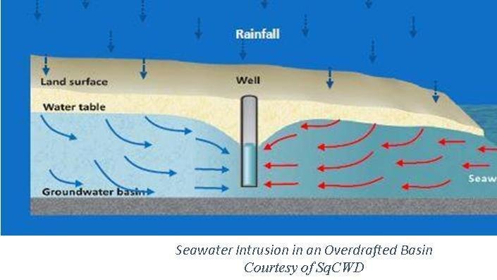 Petition · Save Soquel Creek aquifer with clean-water injection ...