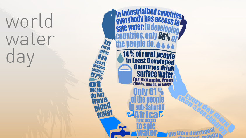 Petition · Water is precious and every drop matters! - Australia ...