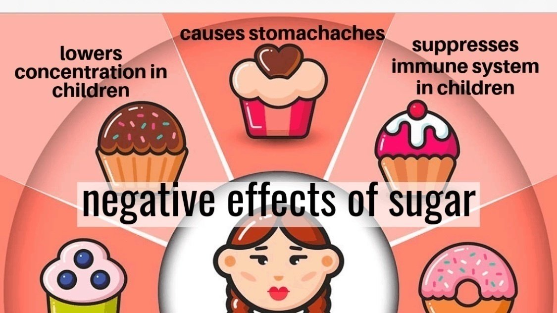 Petition · No sugary sweets at school - Australia · Change.org