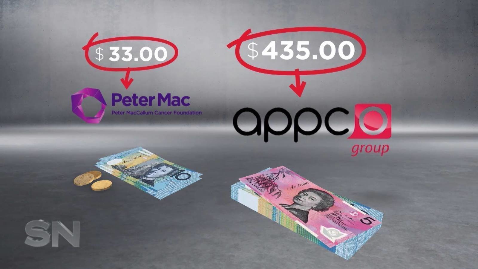 Petition · Charities worldwide: Boycott Appco Group and their ...