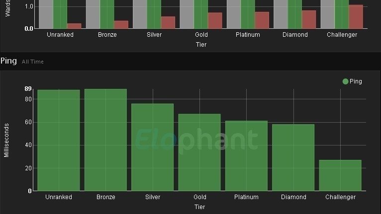 Petition · Centralize NA servers or create an East Coast server ...