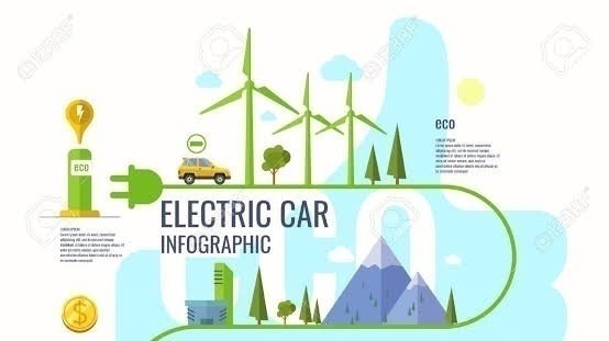 Petition · Worldwide major electric vehicle population by 2030 - India ...