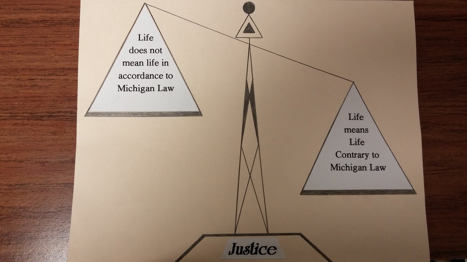 Petition · ELIMINATE THE PHILOSOPHY AND PRACTICE OF THE MICHIGAN PAROLE ...