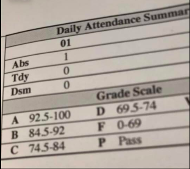 Petition · Change the BHS grading scale back to what it was - United ...