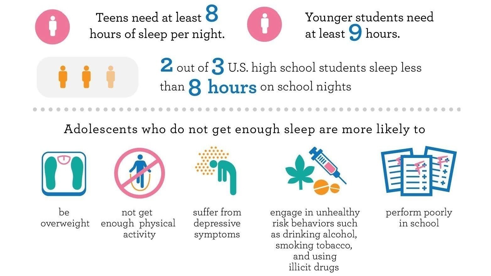 Petition · School to Start Later · Change.org