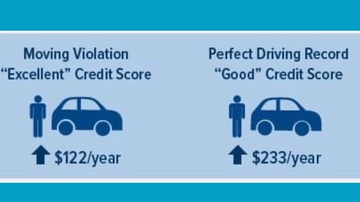 Petition · Car Insurance costs should be based on driving history ...