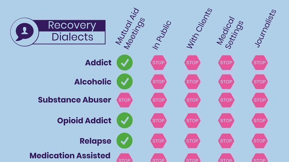 Petition · Changing the Language Around Substance Use Disorder - United ...