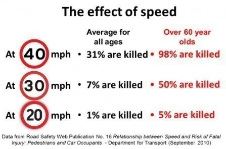 Petition · Prevent a death, stop speeding - United Kingdom · Change.org
