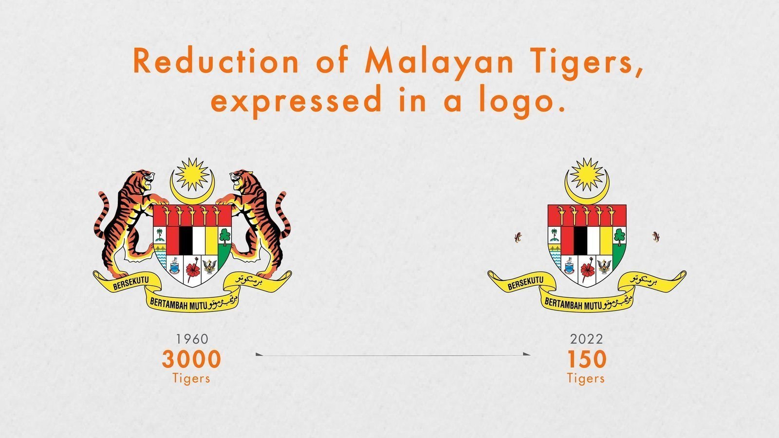 Petition · Use Malaysia’s Coat of Arms to visualise the decline of ...