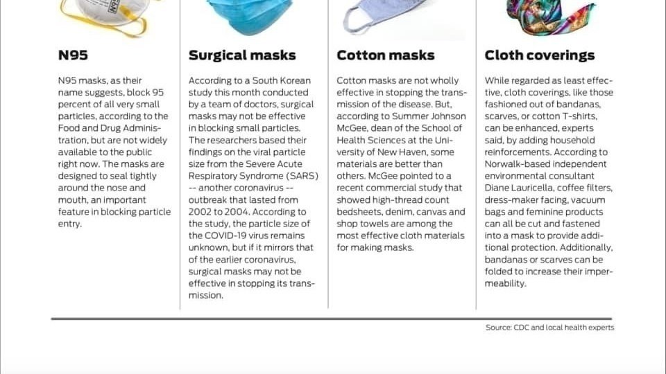 Petition · Revoke Mask Policies - United States · Change.org