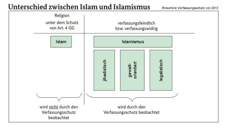 Petition · Islamismus-verbot gemäß Verfassungsschutz · Change.org